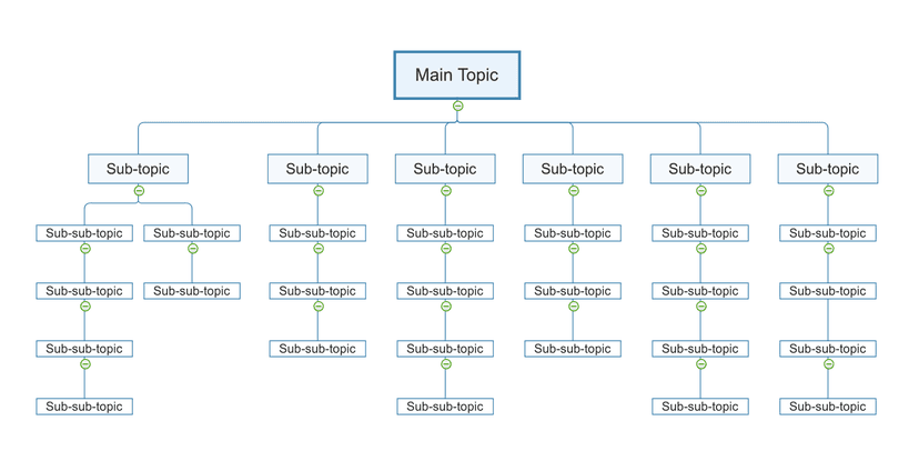 How I Plan and Create SEO Topic Clusters - Alfred Lua